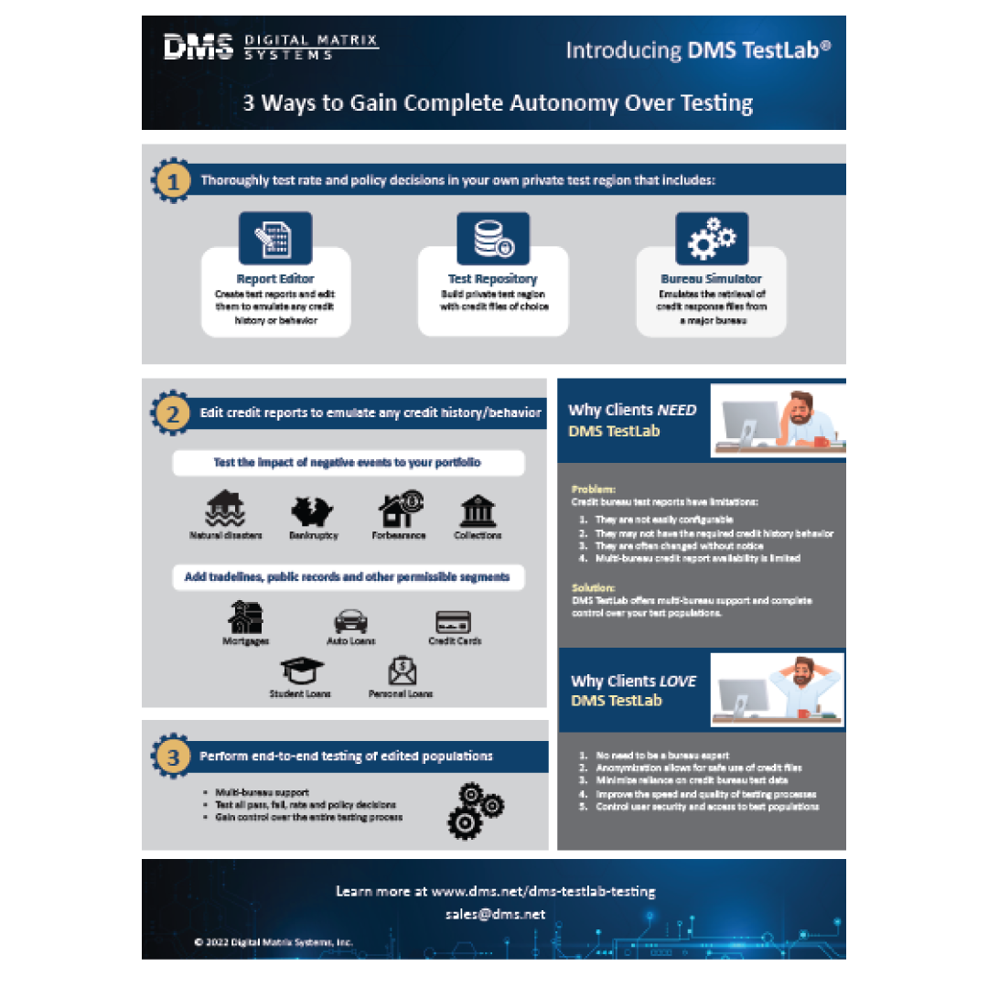 Testing | Digital Matrix Systems | DMS TestLab® | Credit Policy Testing